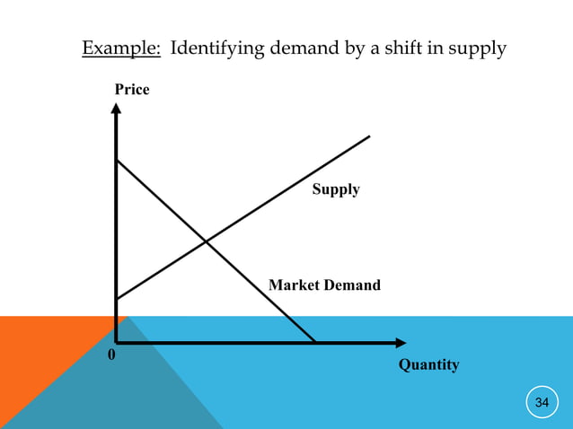Ch 2 supply demand and elasticity-2.2.ppt