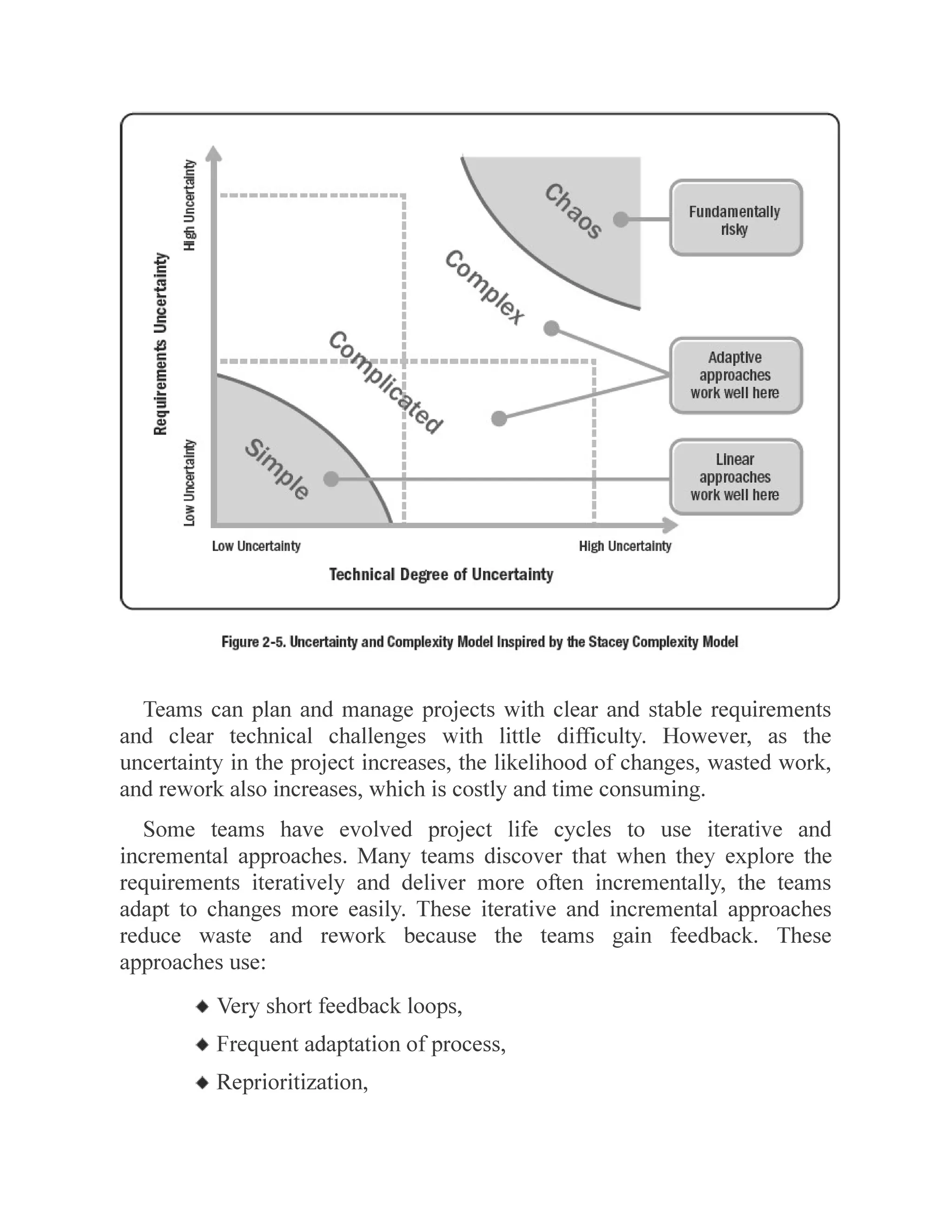 Ch2 the agile practice guide | PDF
