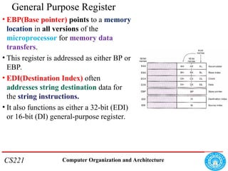 Ch 2 The Microprocessor and its Architecture.ppt