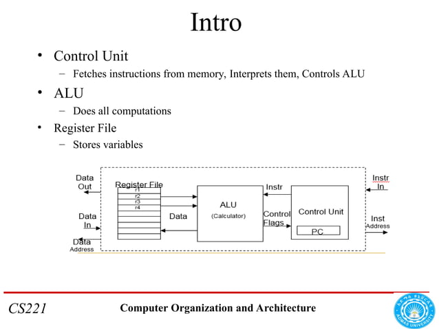 Ch 2 The Microprocessor and its Architecture.ppt