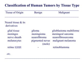 Ch_2_The_Nature_of_Cancer.ppt