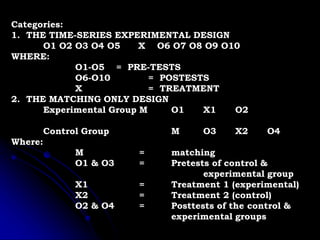Ch 2 types of research | PPTX
