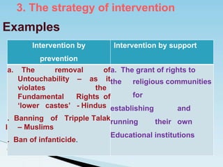 Ch 2 Understanding Secularism 1.ppt (1).ppt