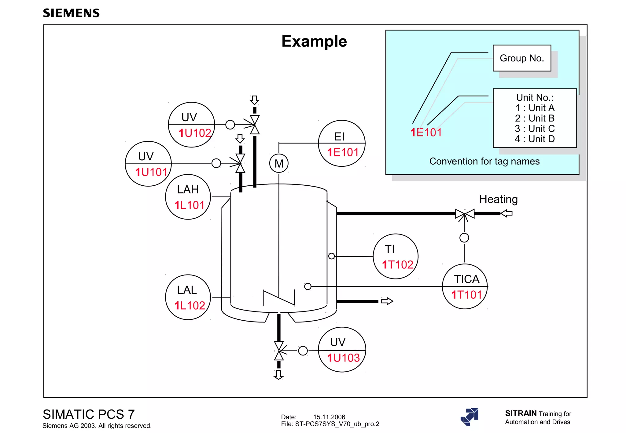 Ch2 v70 config_overview_en | PPT | Operating Systems | Computer ...