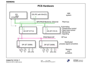 Ch2 v70 config_overview_en | PPT | Operating Systems | Computer ...