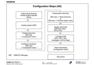 Ch2 v70 config_overview_en | PPT | Operating Systems | Computer ...