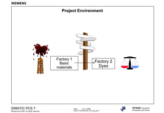Ch2 v70 config_overview_en | PPT | Operating Systems | Computer ...