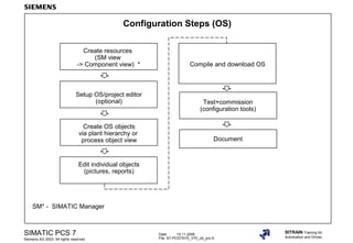 Ch2 v70 config_overview_en | PPT | Operating Systems | Computer ...