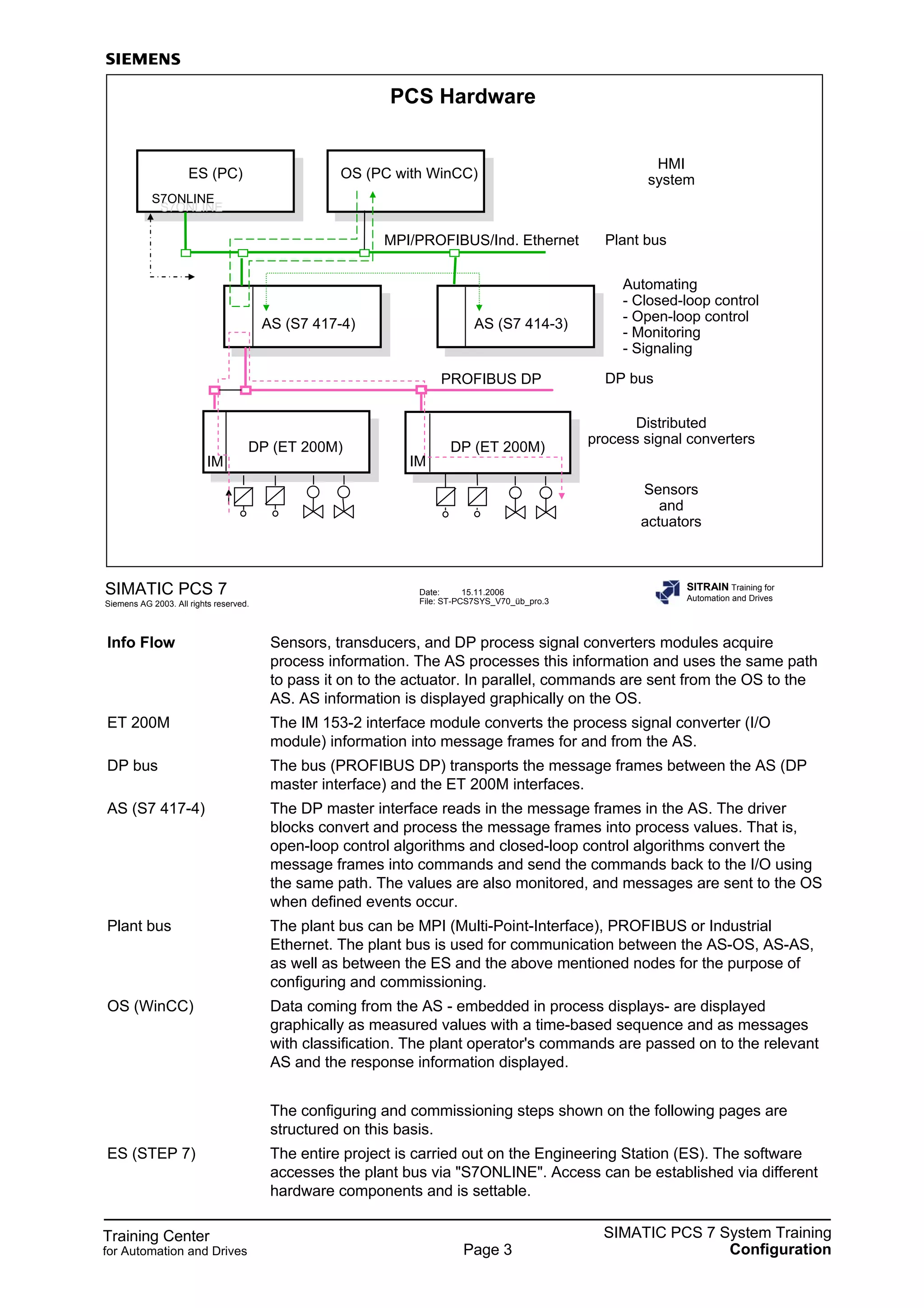 Ch2 v70 config_overview_en | PDF