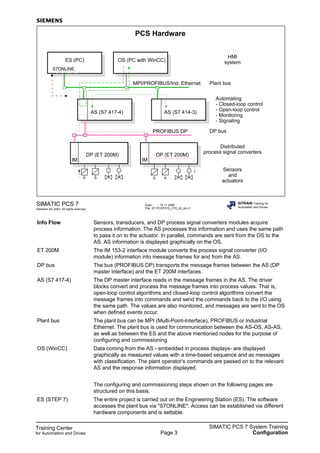 Ch2 v70 config_overview_en | PDF