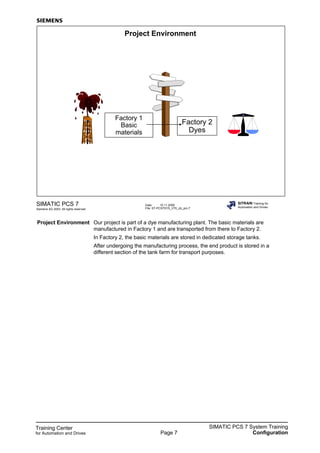 Ch2 v70 config_overview_en | PDF