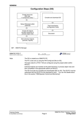 Ch2 v70 config_overview_en | PDF