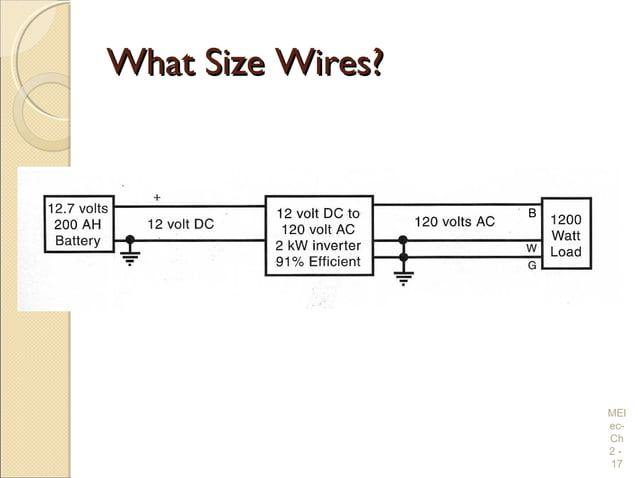 Electrical Wiring Practices and Diagrams | PPT