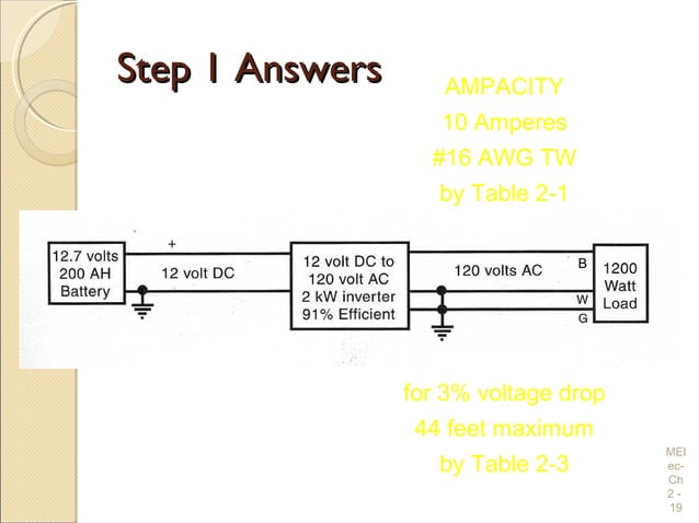 Electrical Wiring Practices and Diagrams | PPT