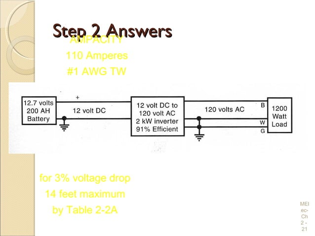 Electrical Wiring Practices and Diagrams | PPT