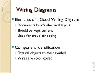 Electrical Wiring Practices and Diagrams | PPT