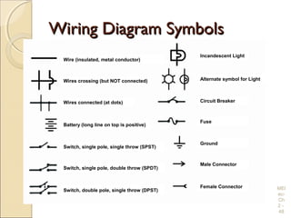 Electrical Wiring Practices and Diagrams | PPT