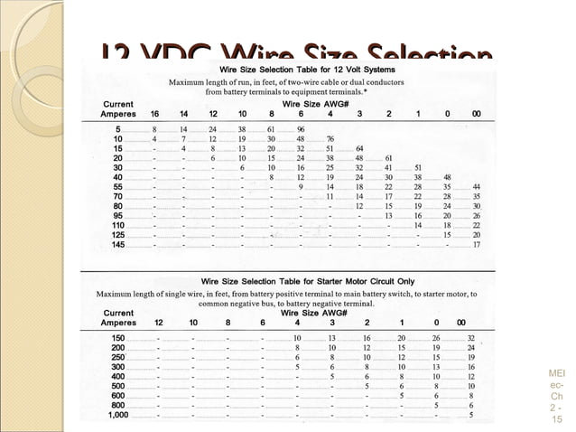 Electrical Wiring Point Rate Wire Chart