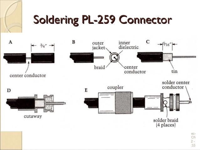 Electrical Wiring Practices and Diagrams Electrical Wiring Practices and Diagrams