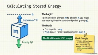 Ch 2. Work and Energy | Science | Class 9 | Maharashtra State Board ...