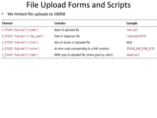 Ch2(working with forms) | PPT