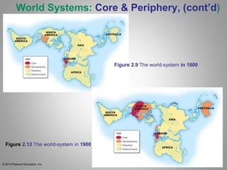 Ch 2 world systems globalization | PPTX