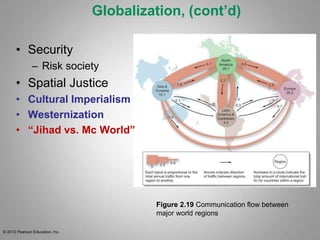 Ch 2 world systems globalization | PPTX