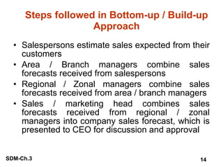 Ch3: Planning, Sales Forecasting, and Budgeting | PPT