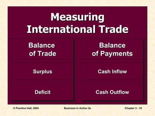 Business in Action Ch3 | PPT