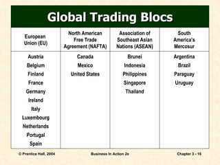 Business in Action Ch3 | PPT | Business Travel | Travel Type