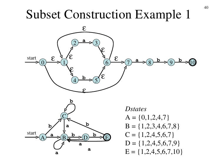 Subset construction algorithm ppt presentation - huffingtonpost.x.fc2.com
