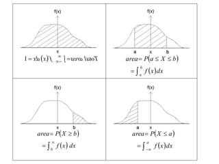 Chapter 3 – Random Variables and Probability Distributions | PPT