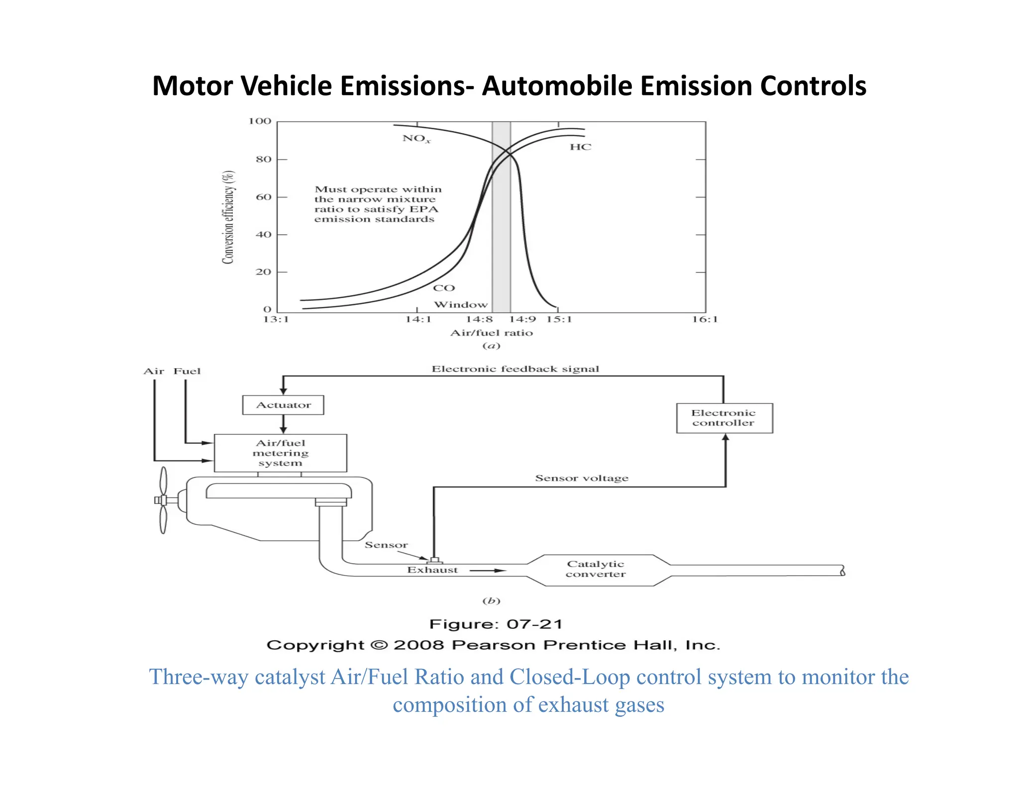 Motor Vehicle Emissions‐ Introduction 66 | PDF