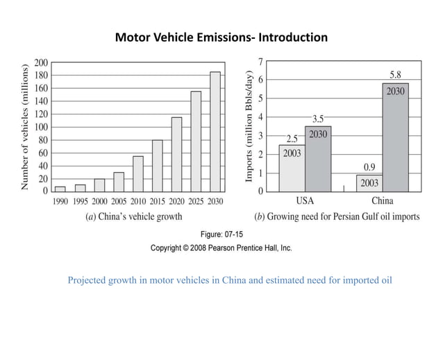 Motor Vehicle Emissions‐ Introduction 66 | PPT