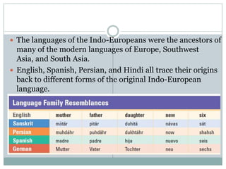 Ch 3.1 People And Ideas On The Move | PPTX