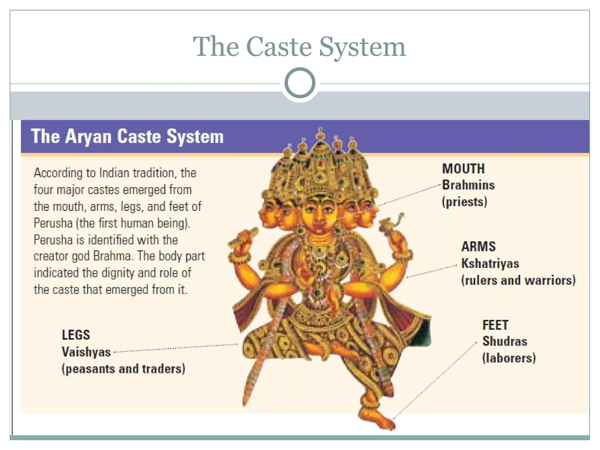 Ch 3.1 People And Ideas On The Move | PPT