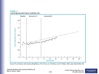 SPED420_ch3_lect | PPT