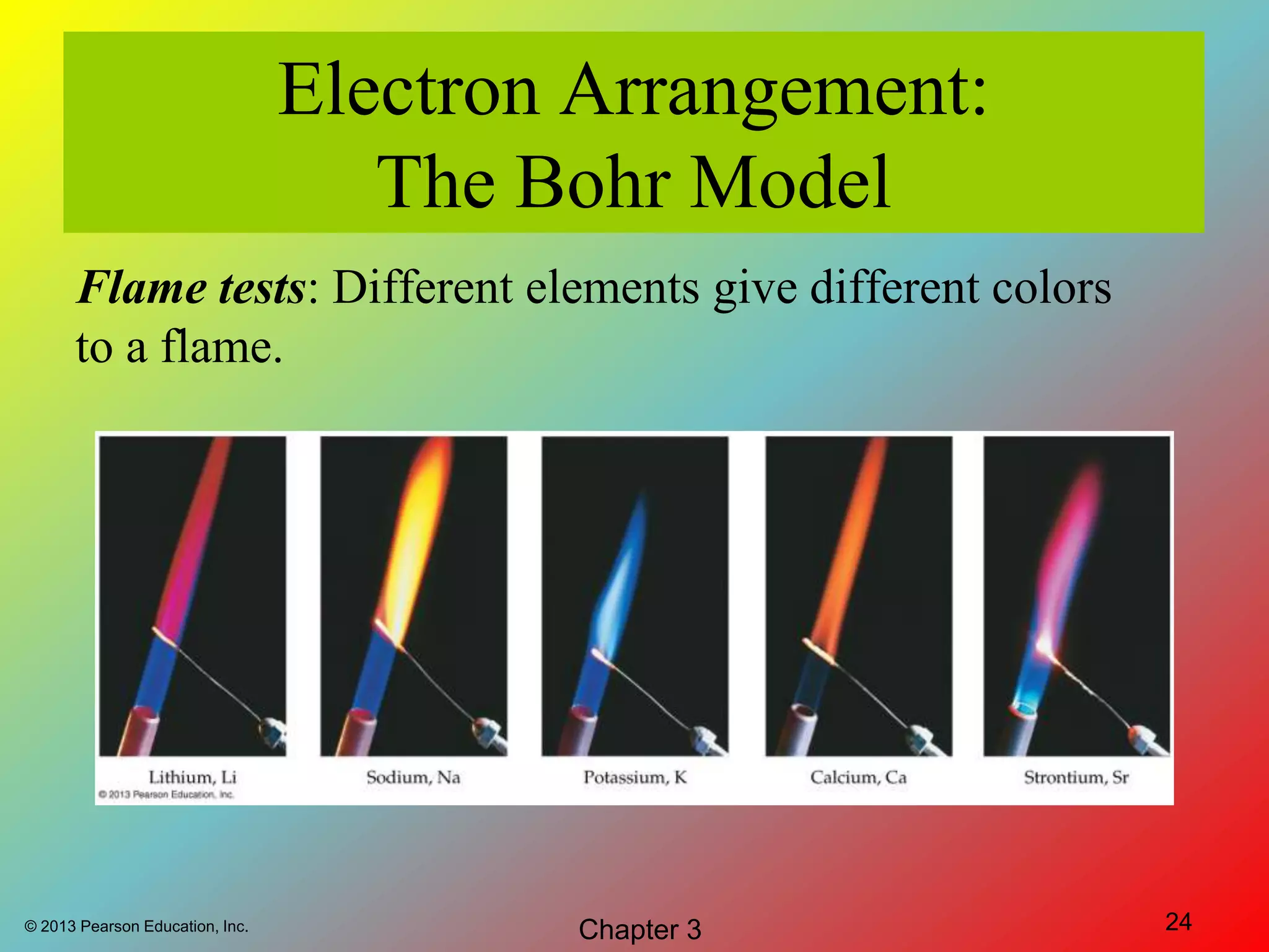 Ch3.12.atomic.structure | PPT