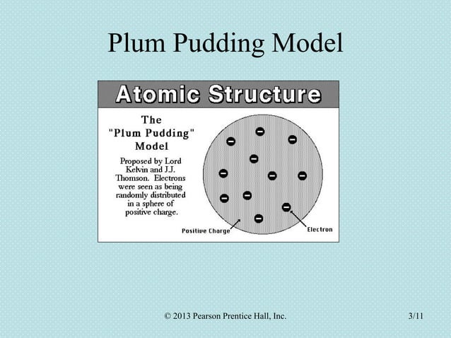 Ch3.12.atomic.structure | PPTX