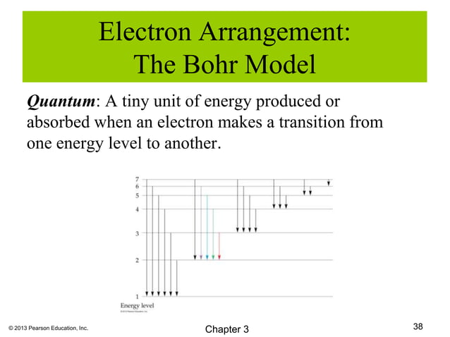 Ch3.12.atomic.structure | PPTX
