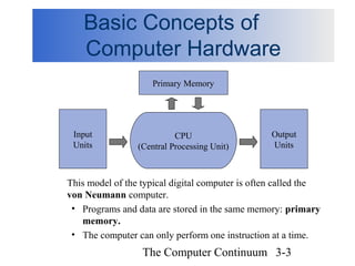 Computer Hardware Components | PPT