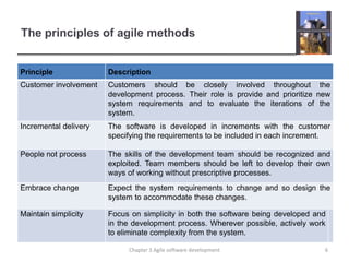 Agile Method - Lec 1-2-3 | PPTX | Programming Languages | Computing