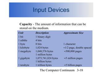 Ch3 computer hardware ppt. | PPT