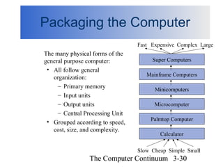 Ch3 computer hardware ppt. | PPT