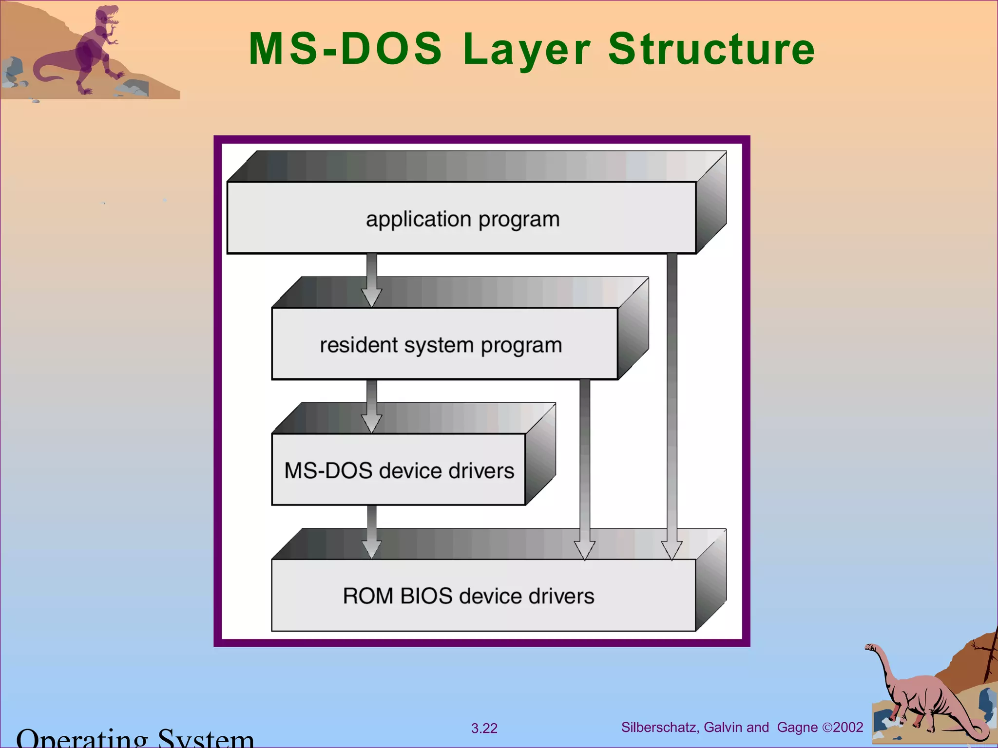 Galvin-operating System(Ch3) | PPT