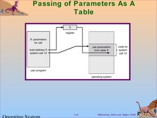 Galvin-operating System(Ch3) | PPT