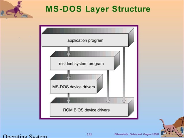 Galvin-operating System(Ch3) | PPT