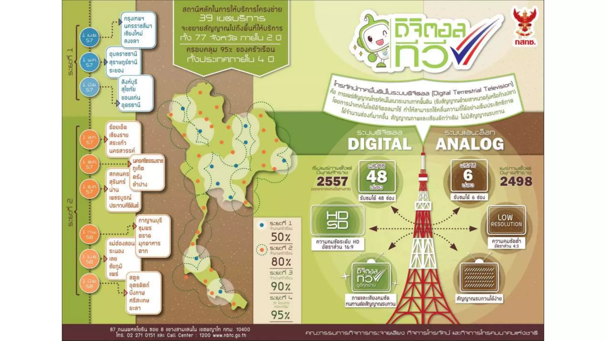 Game Theory of Ch3. Thailand | PPTX