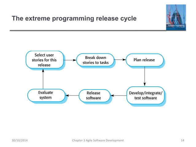 Ch3. agile sw dev | PPTX