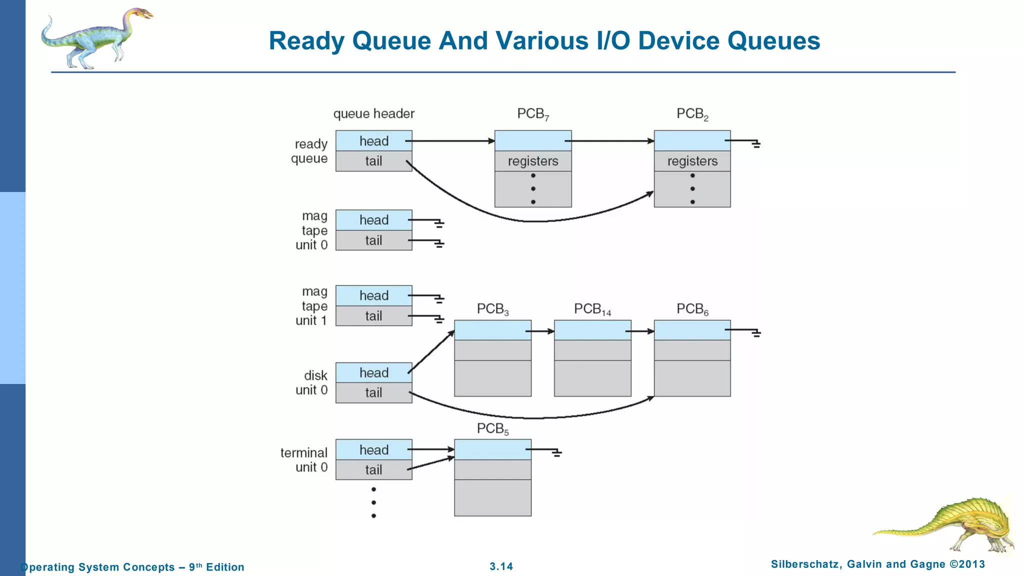 Chapter 3: Processes | PPT
